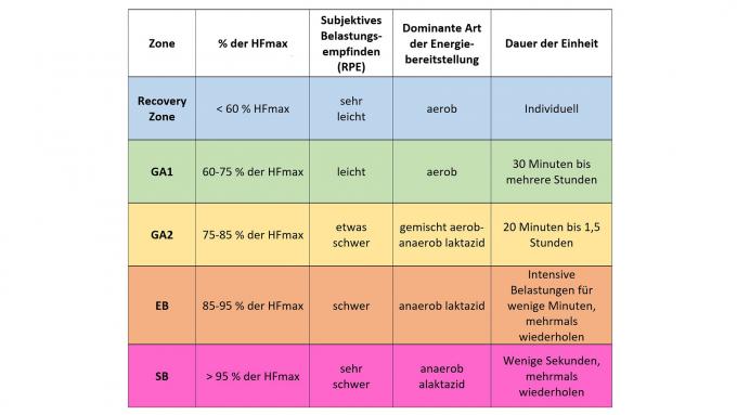 Vorbereitung & Training | DAV Summit Club